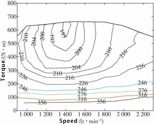 fuel consumption chart for a diesel engine