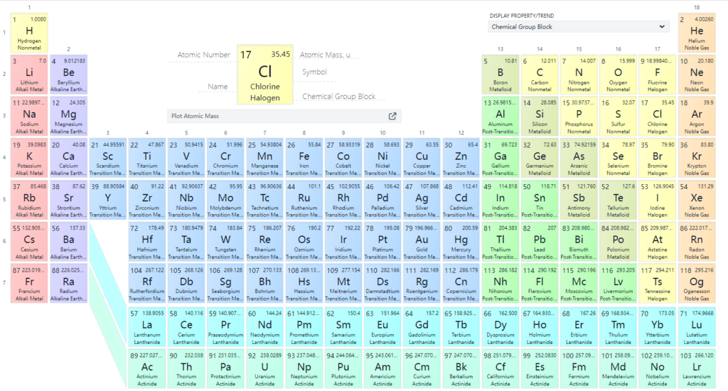 Periodic table