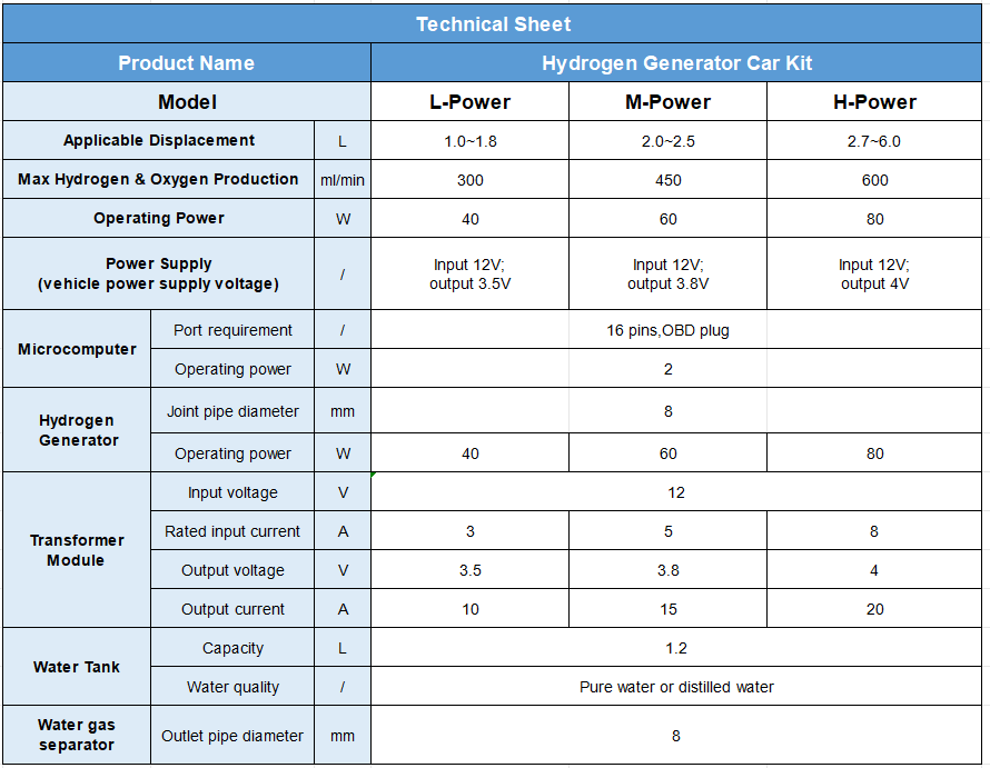 Whether The More Hydrogen , The Better The Fuel Saving Effect